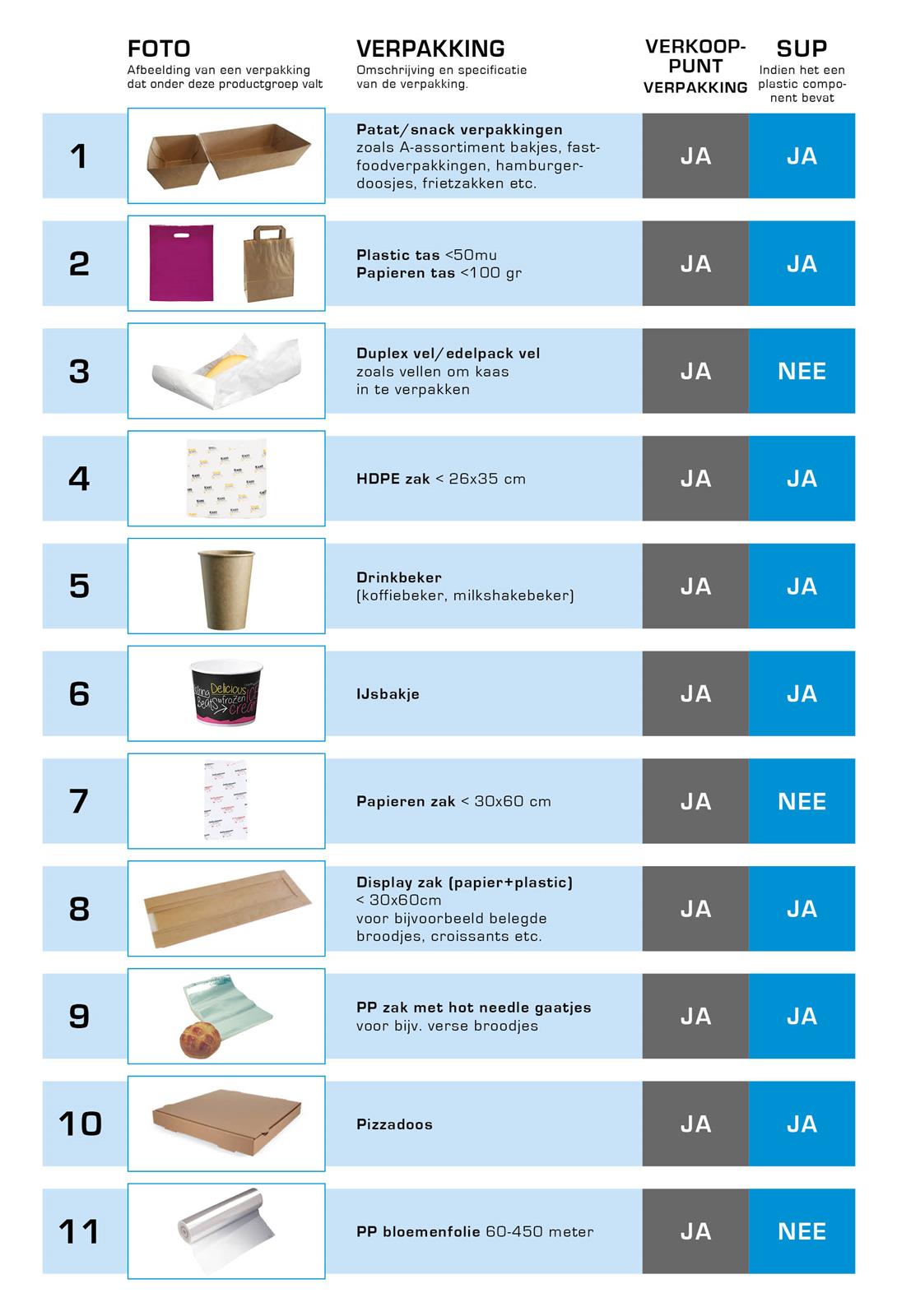 Jongeneel Verpakkingen. Update wegwerpplastic